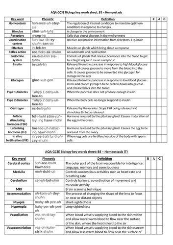 Key word definition lists Biology AQA GCSE Paper 2 | Teaching Resources