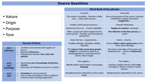 History A Level Source Question Resource | Teaching Resources