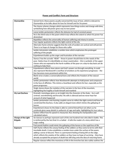 AQA Power and Conflict Cluster Summary Sheets | Teaching Resources