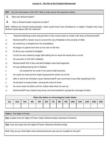 The life of the Prophet Muhammad - AQA - Religious Studies GCSE ...