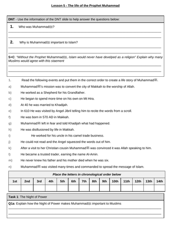 The life of the Prophet Muhammad - AQA - Religious Studies GCSE ...