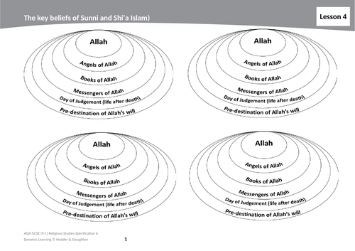 The six articles of faith in Sunni Islam- AQA - Religious Studies GCSE ...