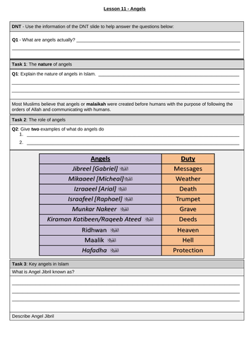 Angels - AQA - Religious Studies GCSE | Teaching Resources