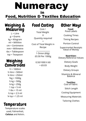 Numeracy in Food, Nutrition & Textiles Education | Teaching Resources