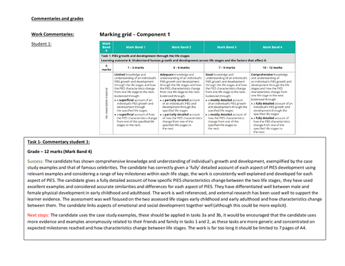 BTEC TECH AWARD 2022 Health and Social Care SAMPLE WORK HSC COMPONENT 1 ...