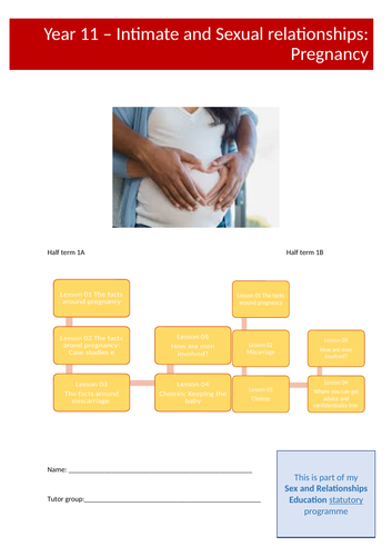 Intimate And Sexual Relationships Teaching Resources