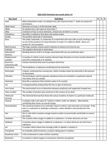 Key word definition lists Chemistry AQA GCSE Paper 1 | Teaching Resources