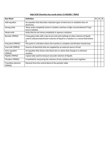 Key word definition lists Chemistry AQA GCSE Paper 1 | Teaching Resources