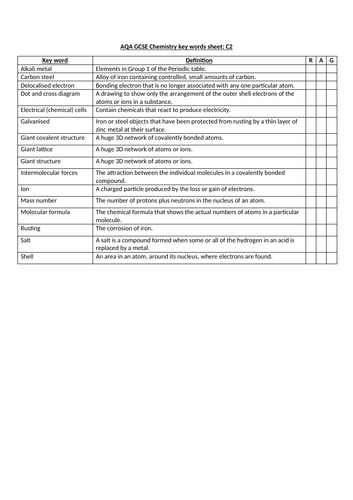 Key word definition lists Chemistry AQA GCSE Paper 1 | Teaching Resources