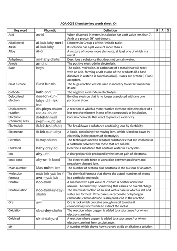 Key word definition lists Chemistry AQA GCSE Paper 1 | Teaching Resources