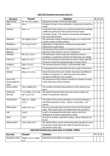 Key word definition lists Chemistry AQA GCSE Paper 1 | Teaching Resources