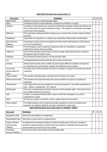 Key word definition lists Chemistry AQA GCSE Paper 1 | Teaching Resources