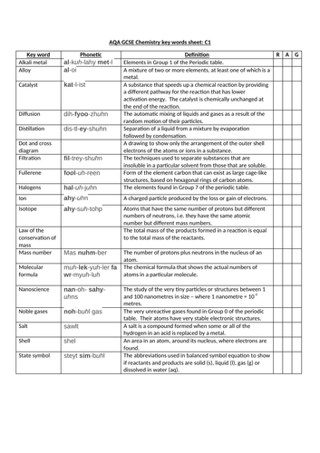Key word definition lists Chemistry AQA GCSE Paper 1 | Teaching Resources