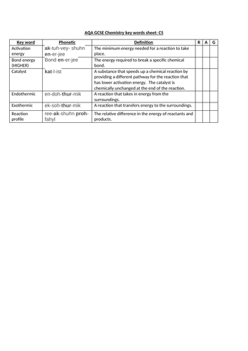 Key word definition lists Chemistry AQA GCSE Paper 1 | Teaching Resources