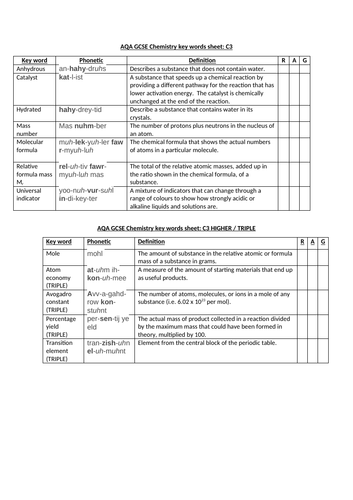 Key word definition lists Chemistry AQA GCSE Paper 1 | Teaching Resources