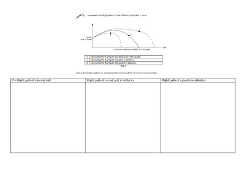 OCR A Level PE - Newtons Principles | Teaching Resources