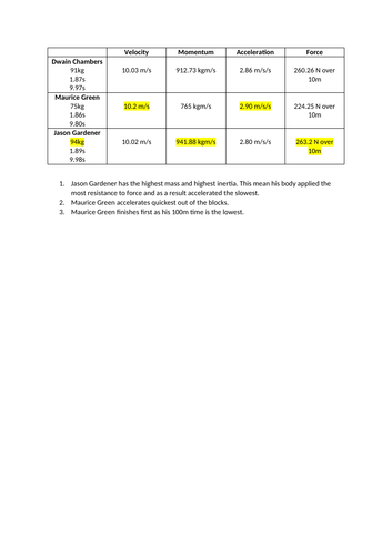 OCR A Level PE - Newtons Principles | Teaching Resources
