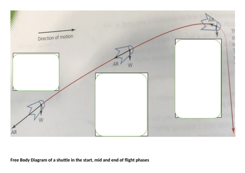 OCR A Level PE - Fluid Mechanics and Projectile Motion | Teaching Resources