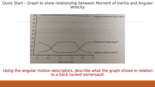 OCR A Level PE - Fluid Mechanics and Projectile Motion | Teaching Resources