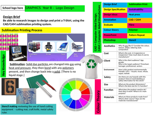 Knowledge Organiser KS3 Year 8 - Merchandise / logo deign Graphics ...