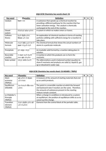 Key word definition lists Chemistry AQA GCSE Paper 2 | Teaching Resources