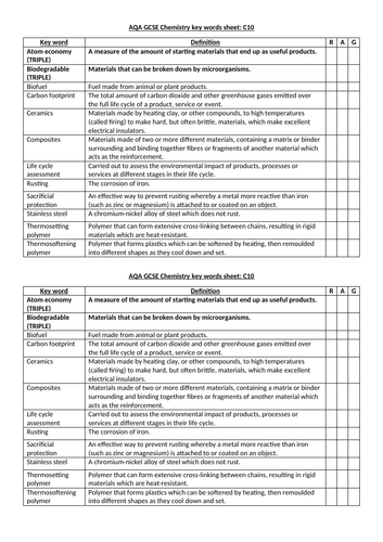 Key word definition lists Chemistry AQA GCSE Paper 2 | Teaching Resources