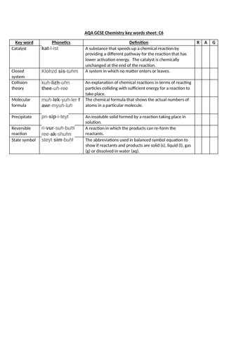 Key word definition lists Chemistry AQA GCSE Paper 2 | Teaching Resources