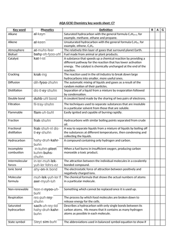 Key word definition lists Chemistry AQA GCSE Paper 2 | Teaching Resources