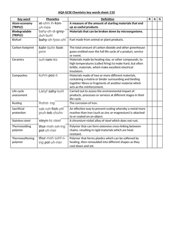 Key word definition lists Chemistry AQA GCSE Paper 2 | Teaching Resources