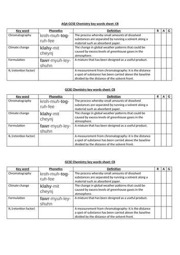 Key word definition lists Chemistry AQA GCSE Paper 2 | Teaching Resources