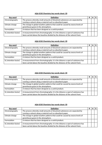 Key word definition lists Chemistry AQA GCSE BUNDLE (Paper 1 & 2 ...