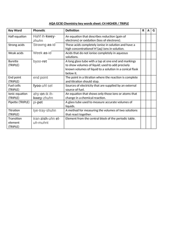 Key word definition lists Chemistry AQA GCSE BUNDLE (Paper 1 & 2 ...