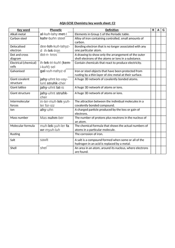 Key word definition lists Chemistry AQA GCSE BUNDLE (Paper 1 & 2 ...
