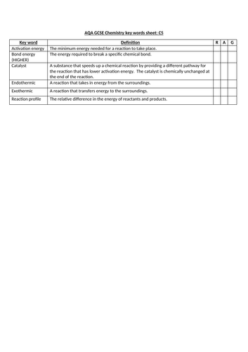 Key word definition lists Chemistry AQA GCSE BUNDLE (Paper 1 & 2 ...