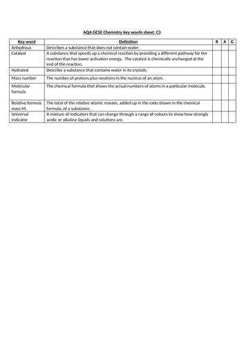 Key word definition lists Chemistry AQA GCSE BUNDLE (Paper 1 & 2 ...