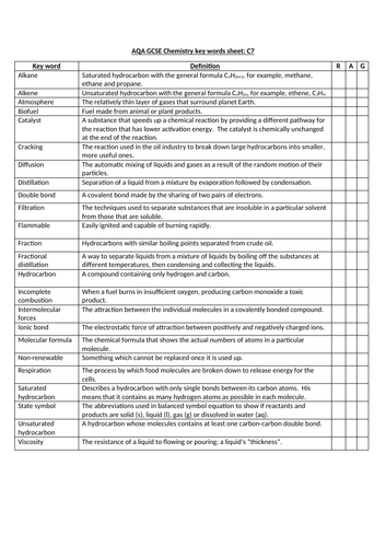 Key word definition lists Chemistry AQA GCSE BUNDLE (Paper 1 & 2 ...