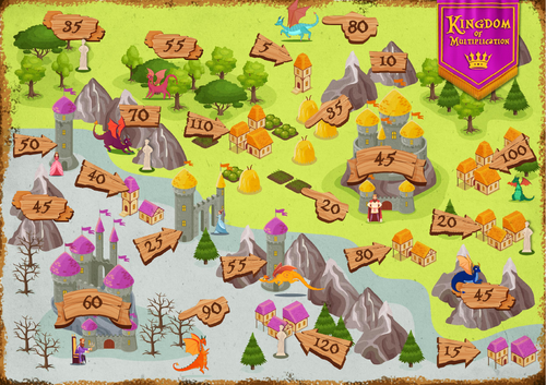 x5 and x10 game: Kingdom of Multiplication times tables | Teaching ...