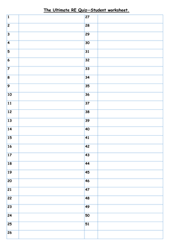 Ultimate RE Quiz | Teaching Resources