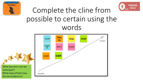 IB English Language and Literature A, Paper 1: 6- Week Full Scheme ...