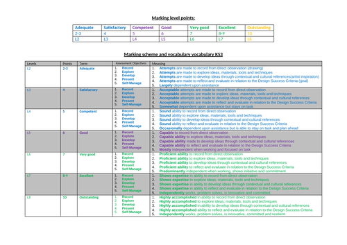 KS3 Art & Design: Marking, Assessment & Planning Guide | Teaching Resources