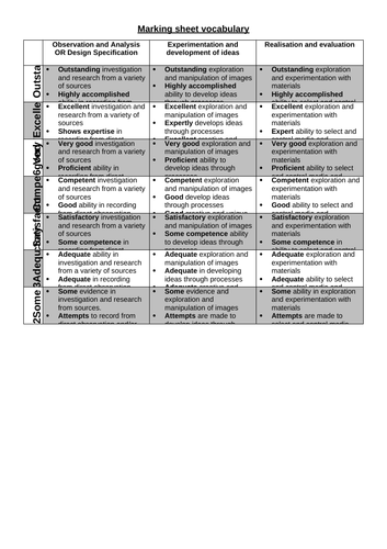 KS3 Art & Design: Marking, Assessment & Planning Guide | Teaching Resources