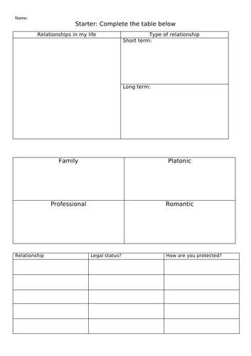 Types of Relationship PSHE lesson | Teaching Resources