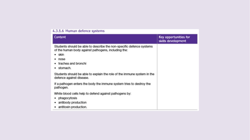 Human Defences | Teaching Resources