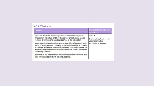 Human Defences | Teaching Resources