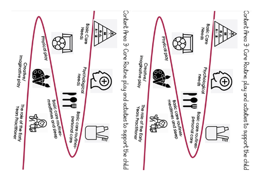 Content Area 3: Care Routines, play and activities | Teaching Resources