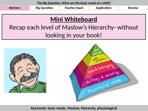 Content Area 3: Care Routines, play and activities | Teaching Resources