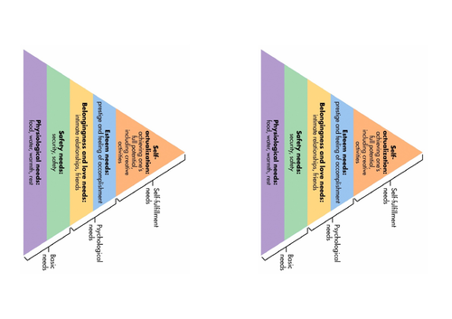 Content Area 3: Care Routines, play and activities | Teaching Resources