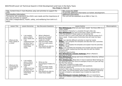 Content Area 3: Care Routines, play and activities | Teaching Resources