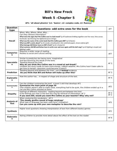 Guided Reading Questions - Bill's New Frock 5 Weeks | Teaching Resources