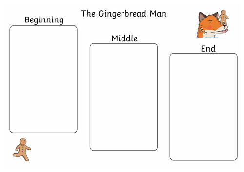Gingerbread Man - beginning middle and end | Teaching Resources